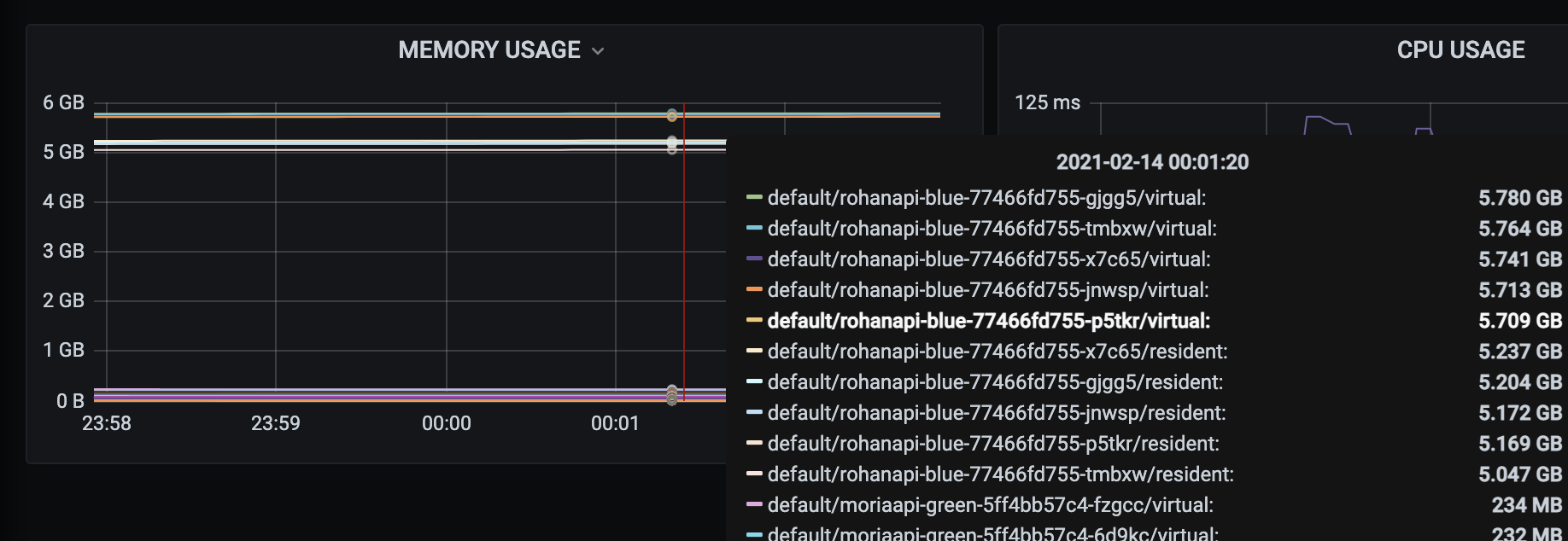 Memory leak - linkerd proxy · Issue #5734 · linkerd/linkerd2 · GitHub