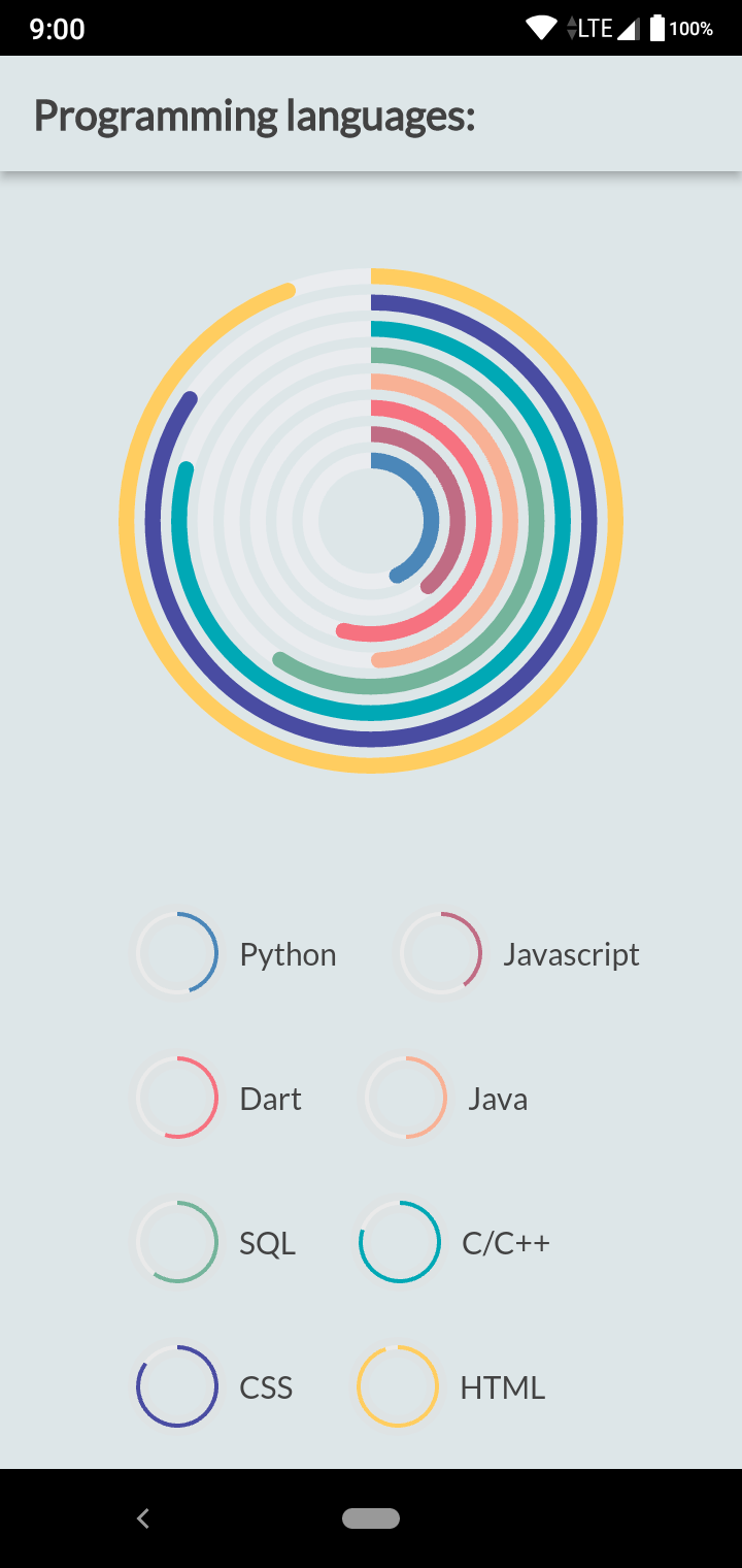 GitHub - AnishaShende/Portfolio