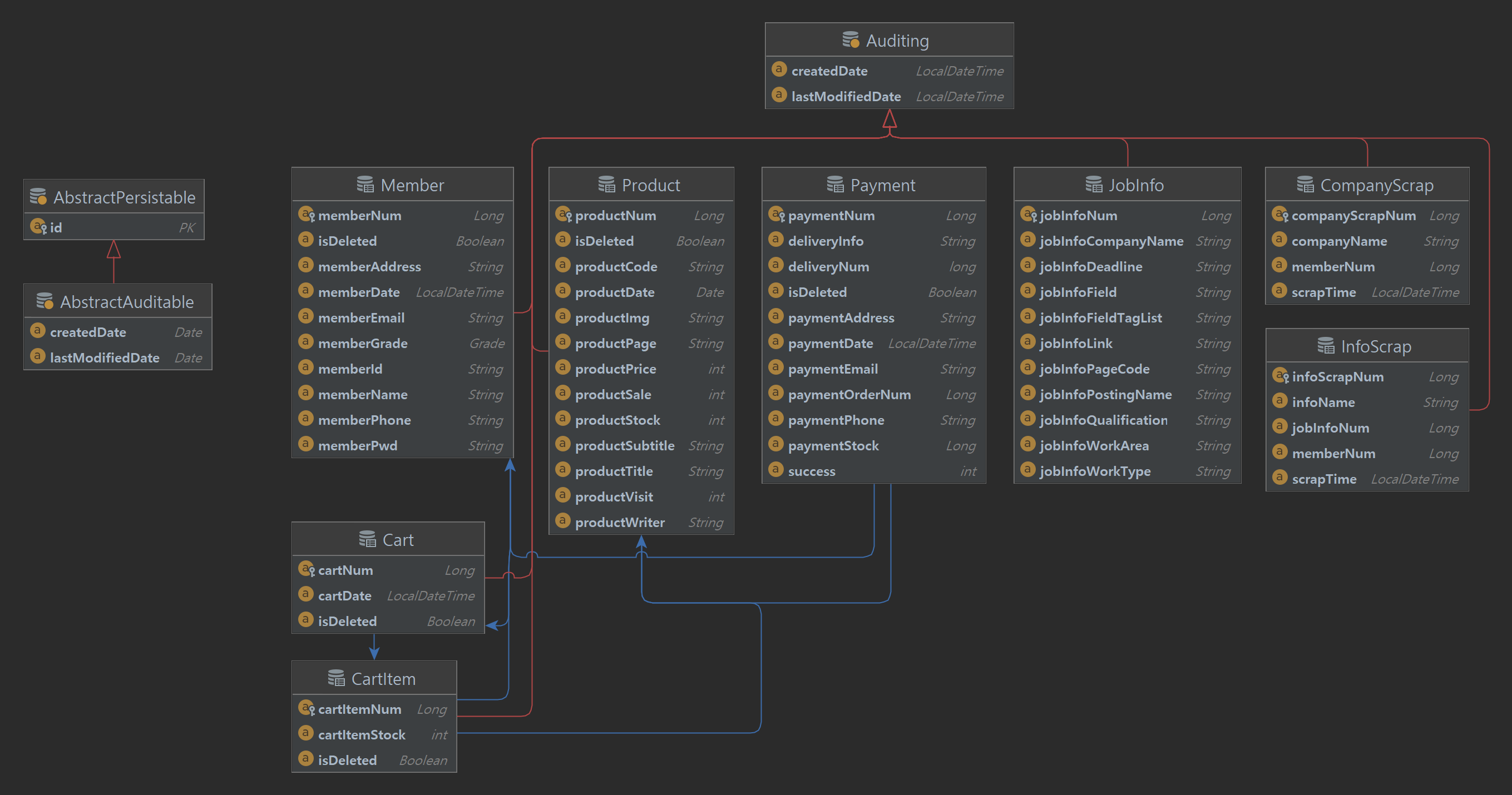 GitHub - Yongtapark/JPA-API-Solponge
