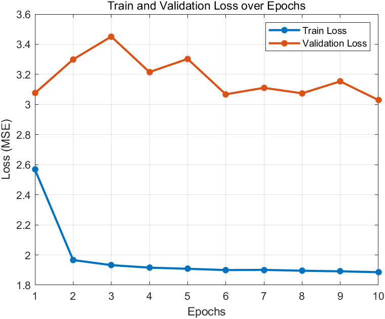 GitHub - GracenPraise/DLIP_Project_Apple-Prediction_2022: 2023 DLIP