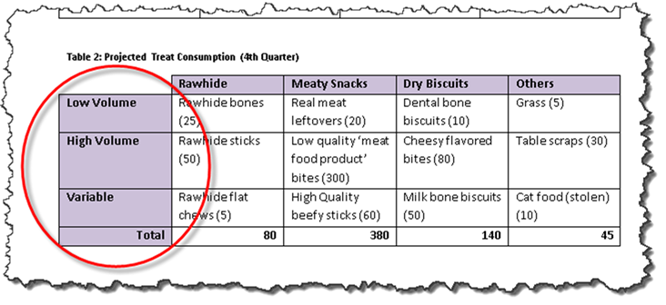 [Sourcing][Accessibility] fdp-table role="rowheader" missing for row's heading text · Issue ...