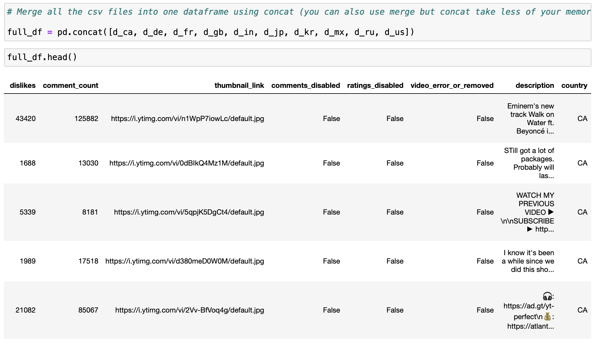 GitHub - keiziapurba/YouTube-Text-Data-Analysis: A YouTube text data ...