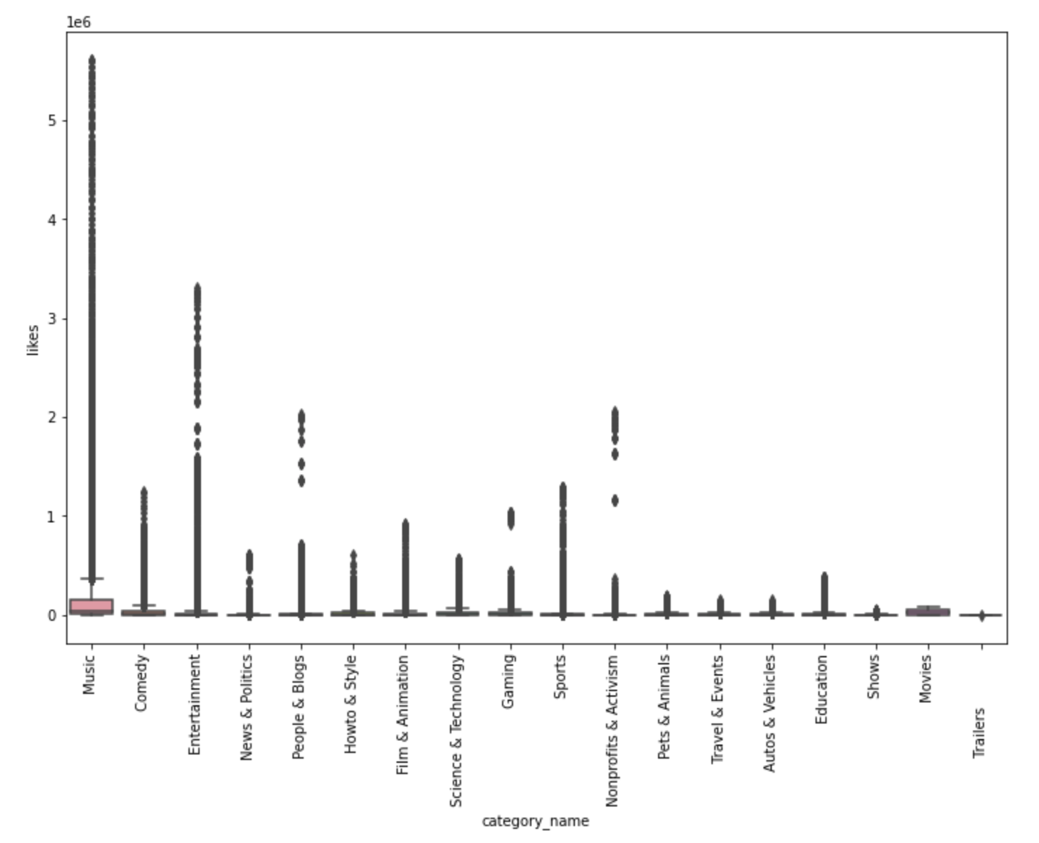GitHub - keiziapurba/YouTube-Text-Data-Analysis: A YouTube text data ...