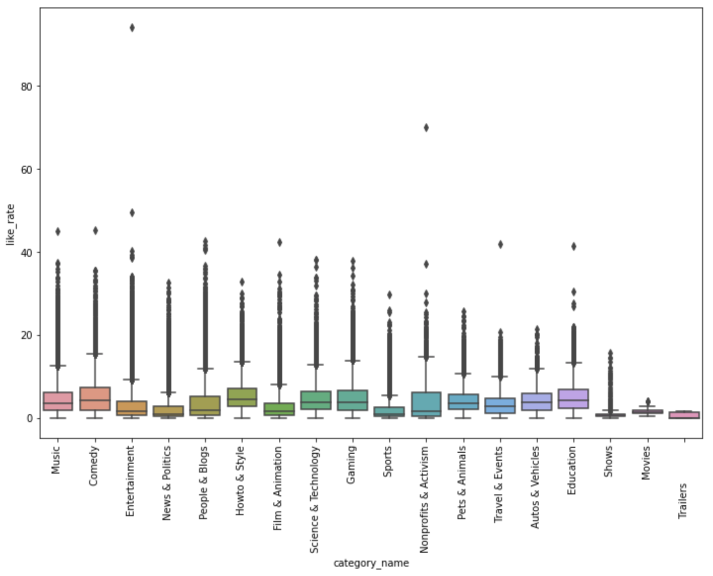GitHub - keiziapurba/YouTube-Text-Data-Analysis: A YouTube text data ...