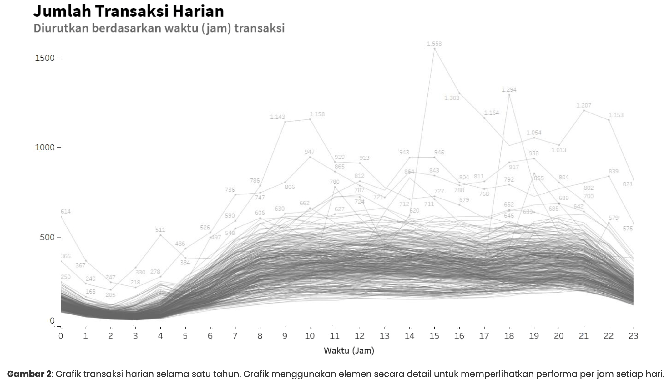 GitHub - keiziapurba/Python-Data-Visualization-Fundamental ... GitHub - keiziapurba/Python-Data-Visualization-Fundamental ...