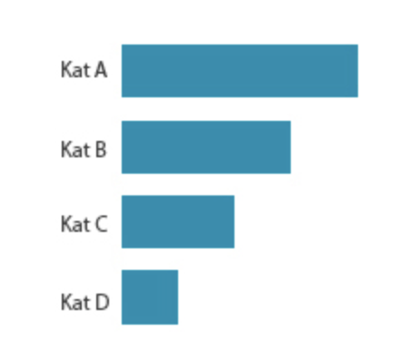 GitHub - keiziapurba/Python-Data-Visualization-Fundamental ...