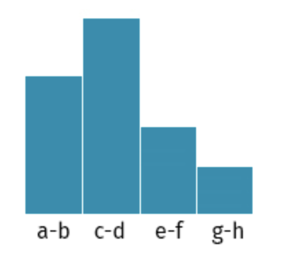 GitHub - keiziapurba/Python-Data-Visualization-Fundamental ...