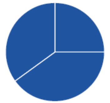 GitHub - keiziapurba/Python-Data-Visualization-Fundamental ...