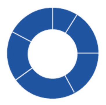 GitHub - keiziapurba/Python-Data-Visualization-Fundamental ...