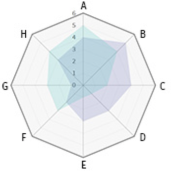 GitHub - keiziapurba/Python-Data-Visualization-Fundamental ...