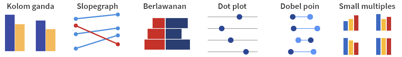 GitHub - keiziapurba/Python-Data-Visualization-Fundamental ...