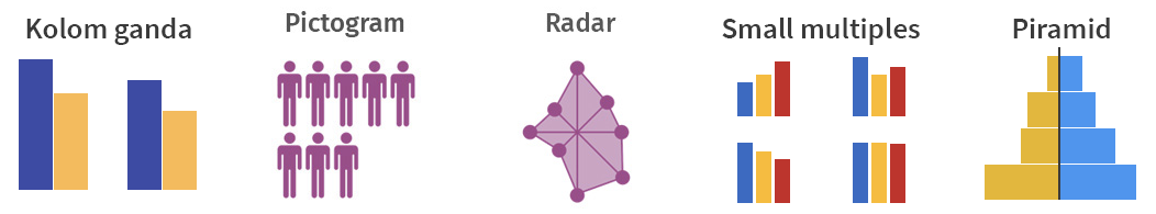 GitHub - keiziapurba/Python-Data-Visualization-Fundamental ...