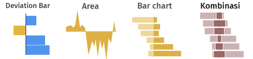 GitHub - keiziapurba/Python-Data-Visualization-Fundamental ...