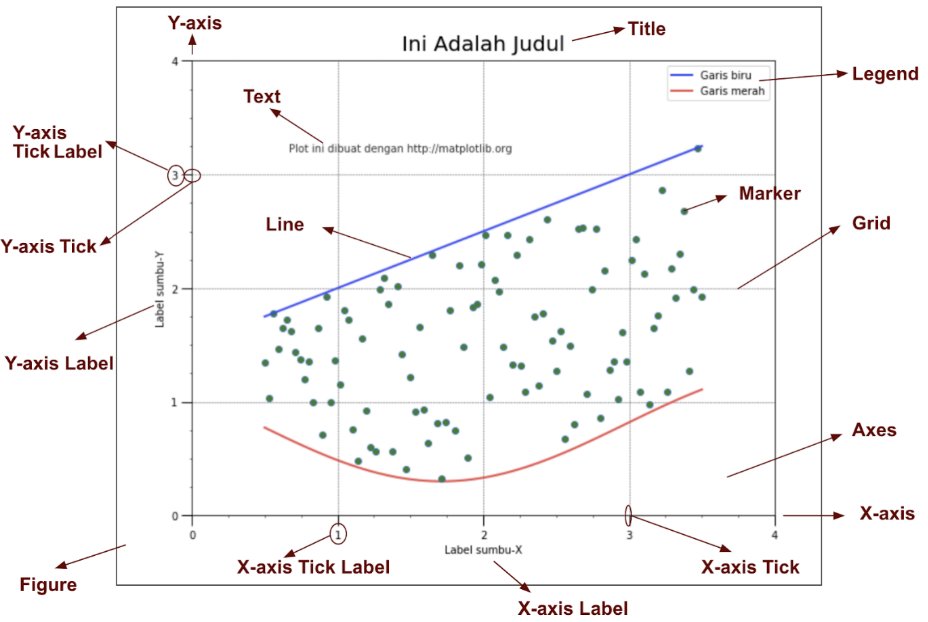 GitHub - keiziapurba/Python-Data-Visualization-Fundamental-DQLabxKominfo: About fundamental ...