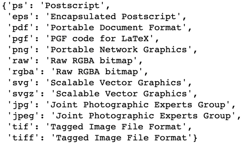 GitHub - keiziapurba/Python-Data-Visualization-Fundamental ...