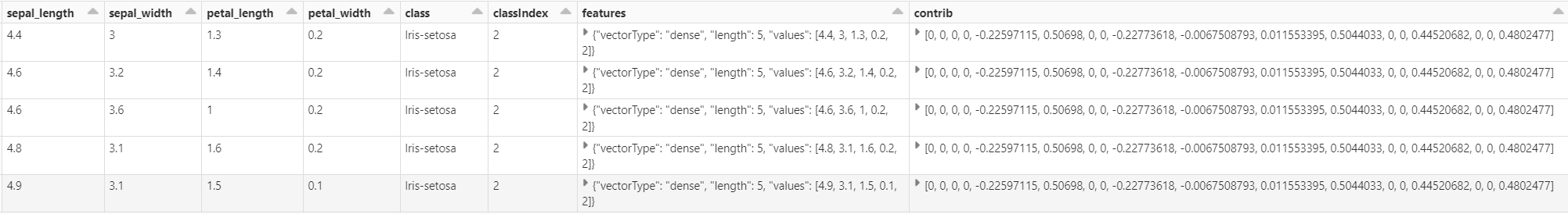 [Bug] Wrong feature contributions and probabilities for multiclass model in XGBoost4j Scala ...