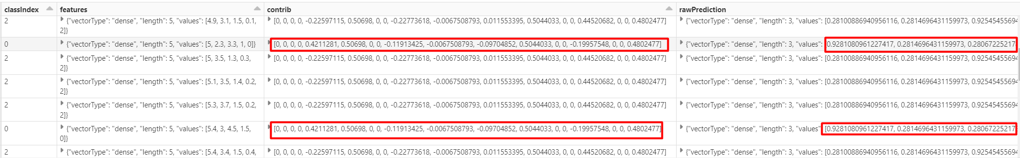 [Bug] Wrong feature contributions and probabilities for multiclass model in XGBoost4j Scala ...