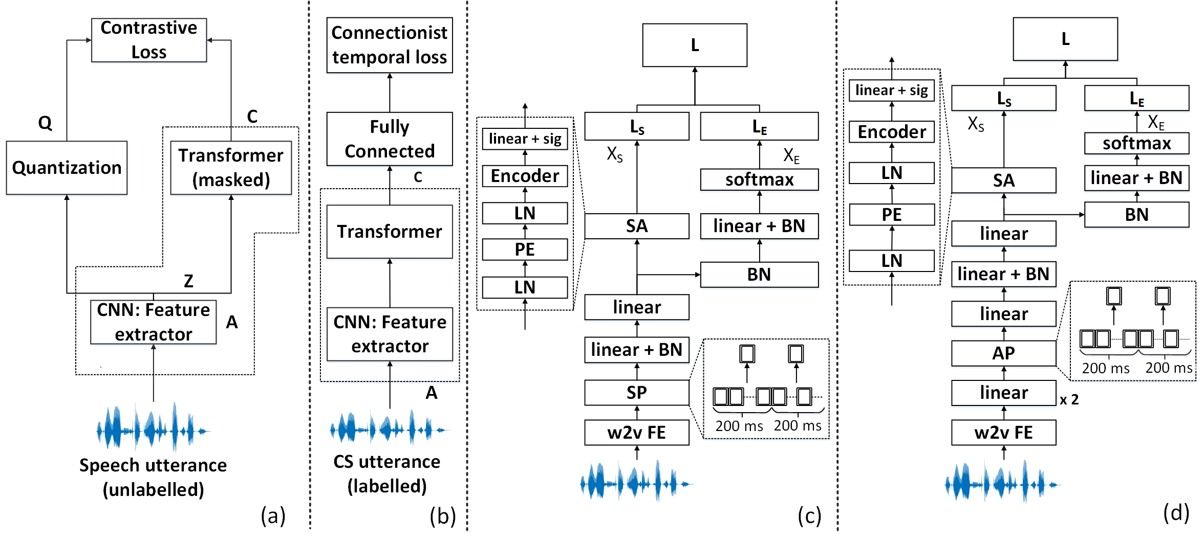 GitHub - jagabandhumishra/W2V-E2E-Language-Diarization