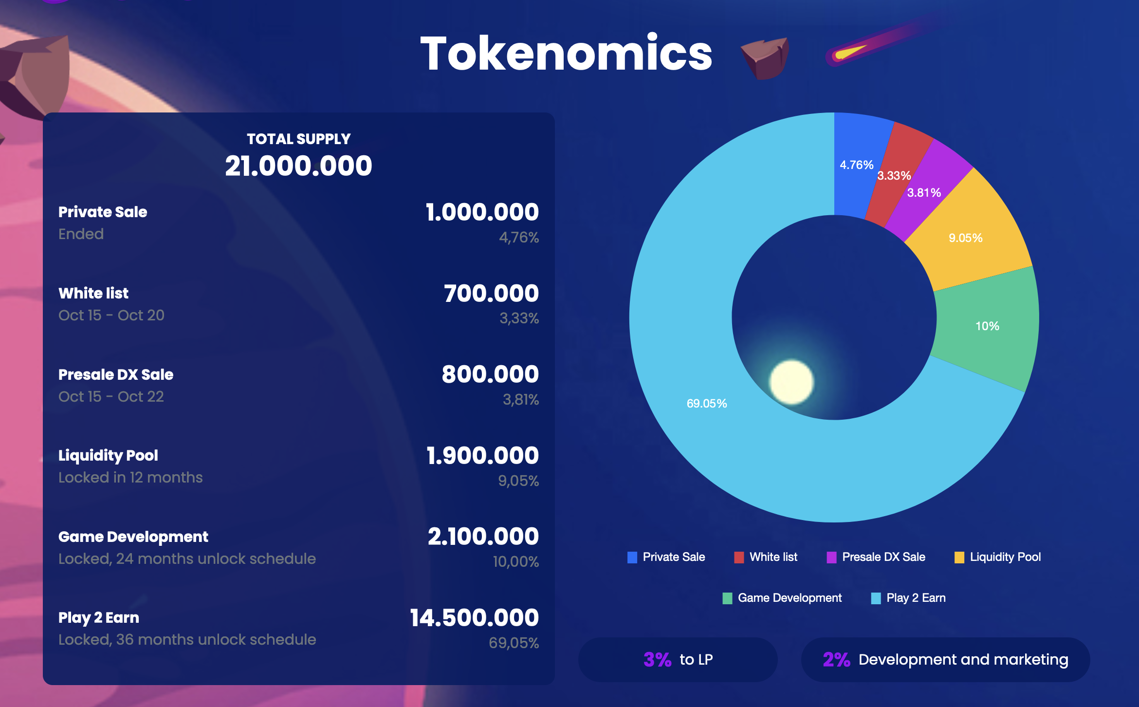 GitHub - TheRocks-Foundation/therocks-token