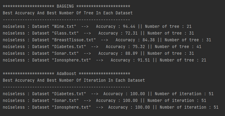 GitHub - elahesalari/Ensemble-Algorithms: Bagging and AdaBoost.M1