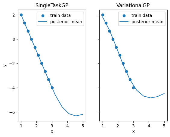 [Bug] SingleTaskVariationalGP raises a warning when using input_transform · Issue #1824 ...