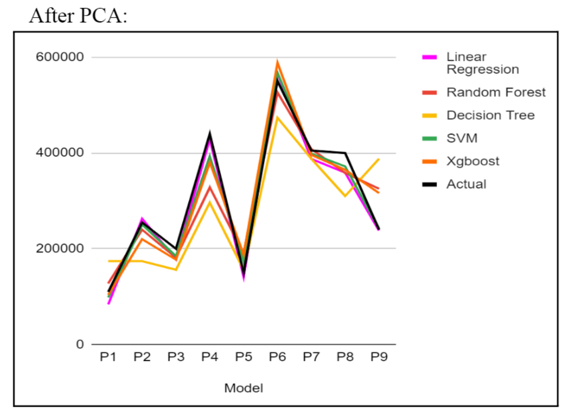 GitHub - SHRUTI-SINGH16/Engineering-Graduate-Salary-Prediction-using-PCA-