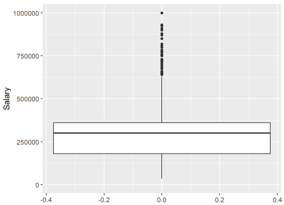 GitHub - SHRUTI-SINGH16/Engineering-Graduate-Salary-Prediction-using-PCA-