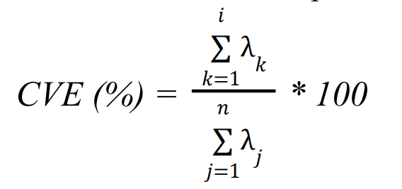 GitHub - SHRUTI-SINGH16/Engineering-Graduate-Salary-Prediction-using-PCA-