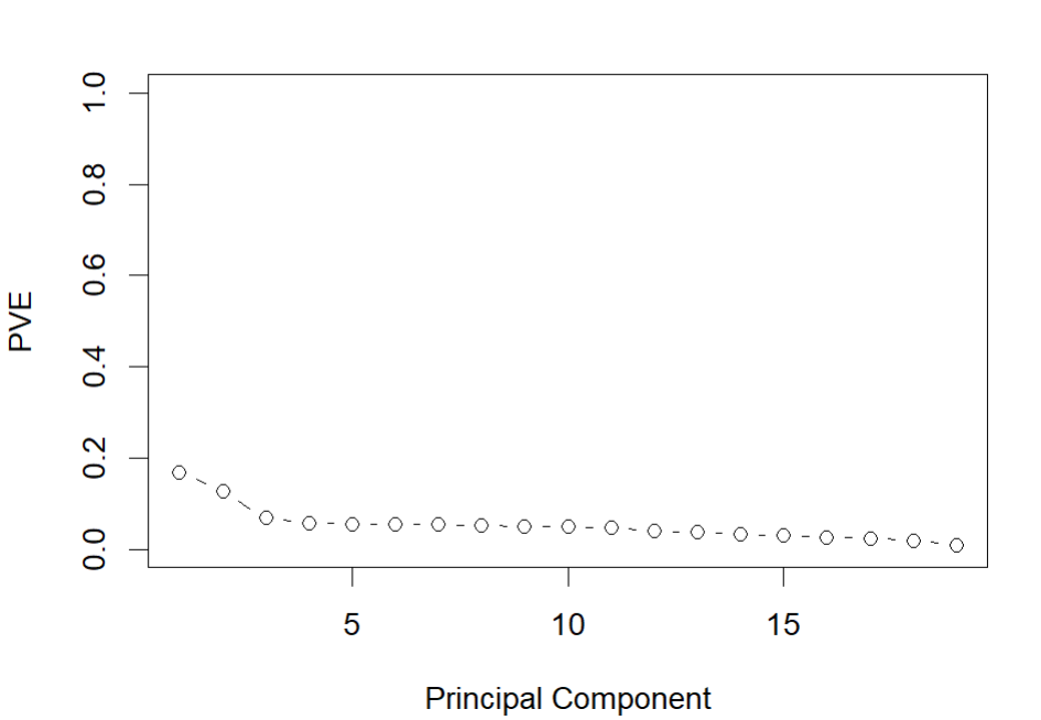 GitHub - SHRUTI-SINGH16/Engineering-Graduate-Salary-Prediction-using-PCA-