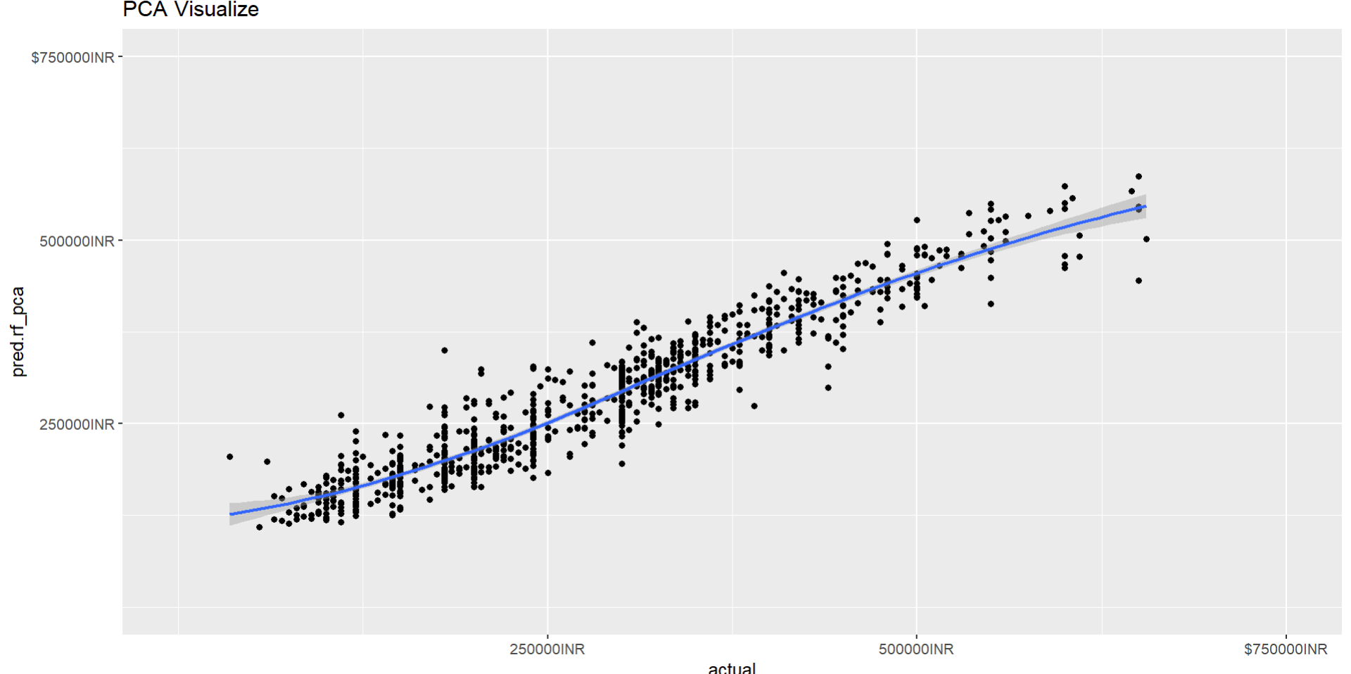 GitHub - SHRUTI-SINGH16/Engineering-Graduate-Salary-Prediction-using-PCA-