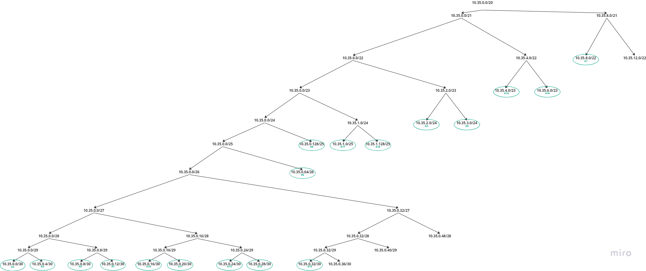 GitHub - nekoniiiii/Jarkom-Modul-4-F13-2022