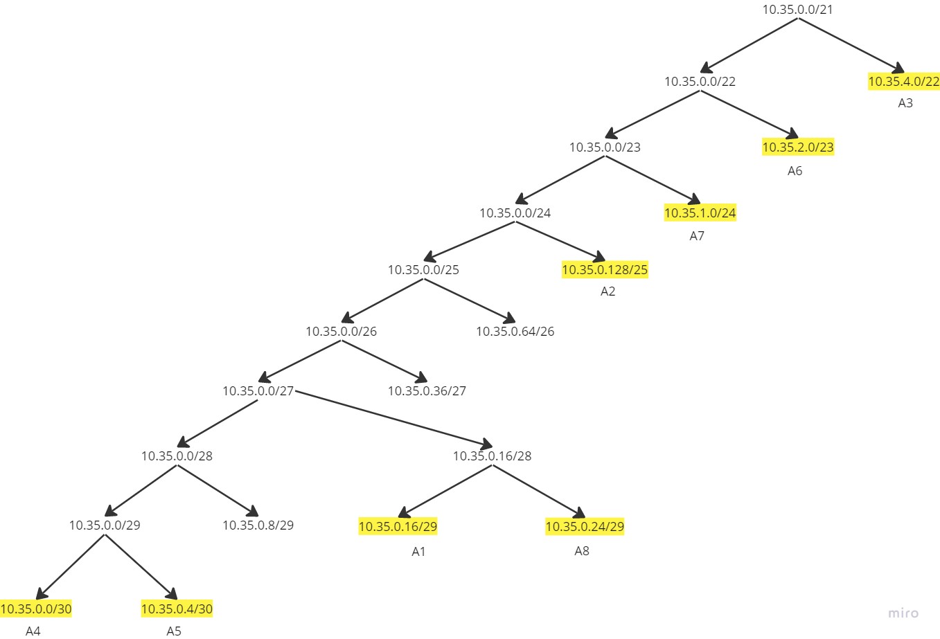 GitHub - nekoniiiii/Jarkom-Modul-5-F13-2022