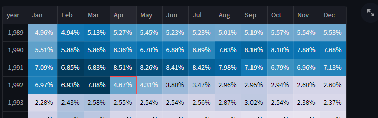 Stdataframe Adds Additional Decimals · Issue 5804 · Streamlitstreamlit · Github