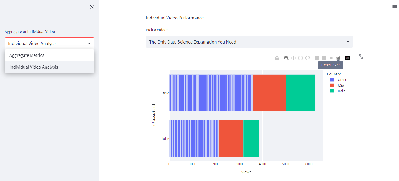 GitHub - wadood840/Youtube_Data_Dashboard_Using_StreamLit