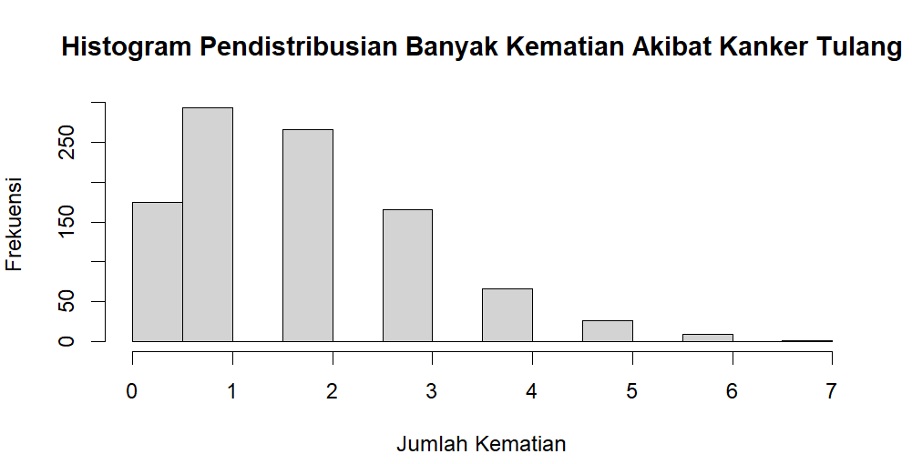 GitHub - yusnaaaaa/Prak1_Probstat2023_C_5025211254
