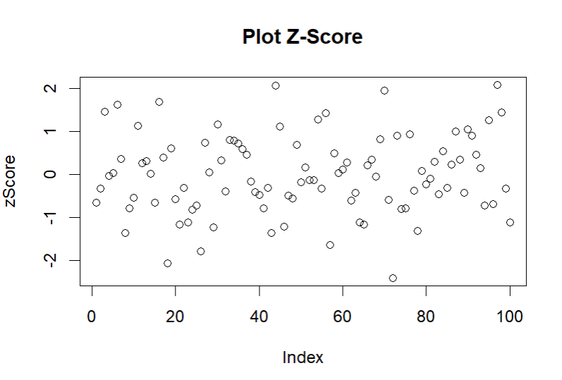 GitHub - yusnaaaaa/Prak1_Probstat2023_C_5025211254