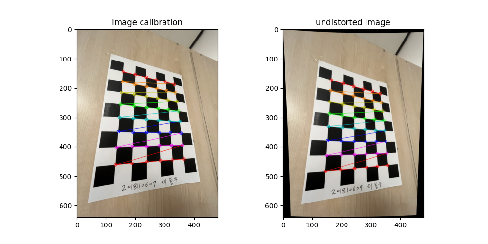 GitHub - woodong11/Checkboard_Calibration: 폴더 안에 들어있는 체크보드 이미지들을 이용해 python으로 calibration ...