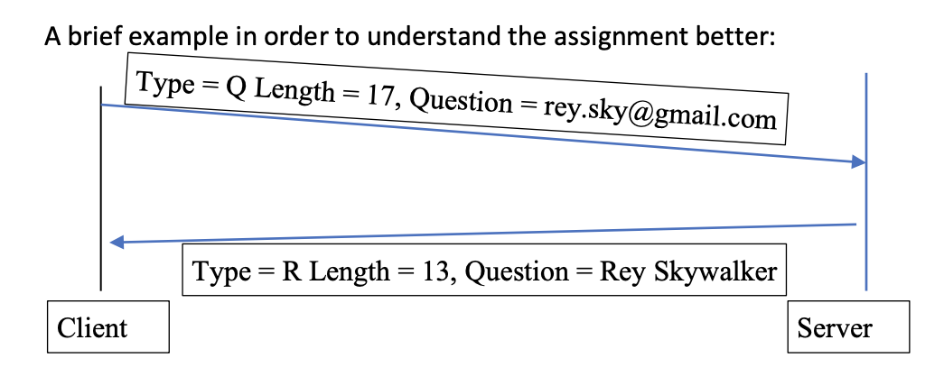 GitHub - BryanZen/TCP-Socket