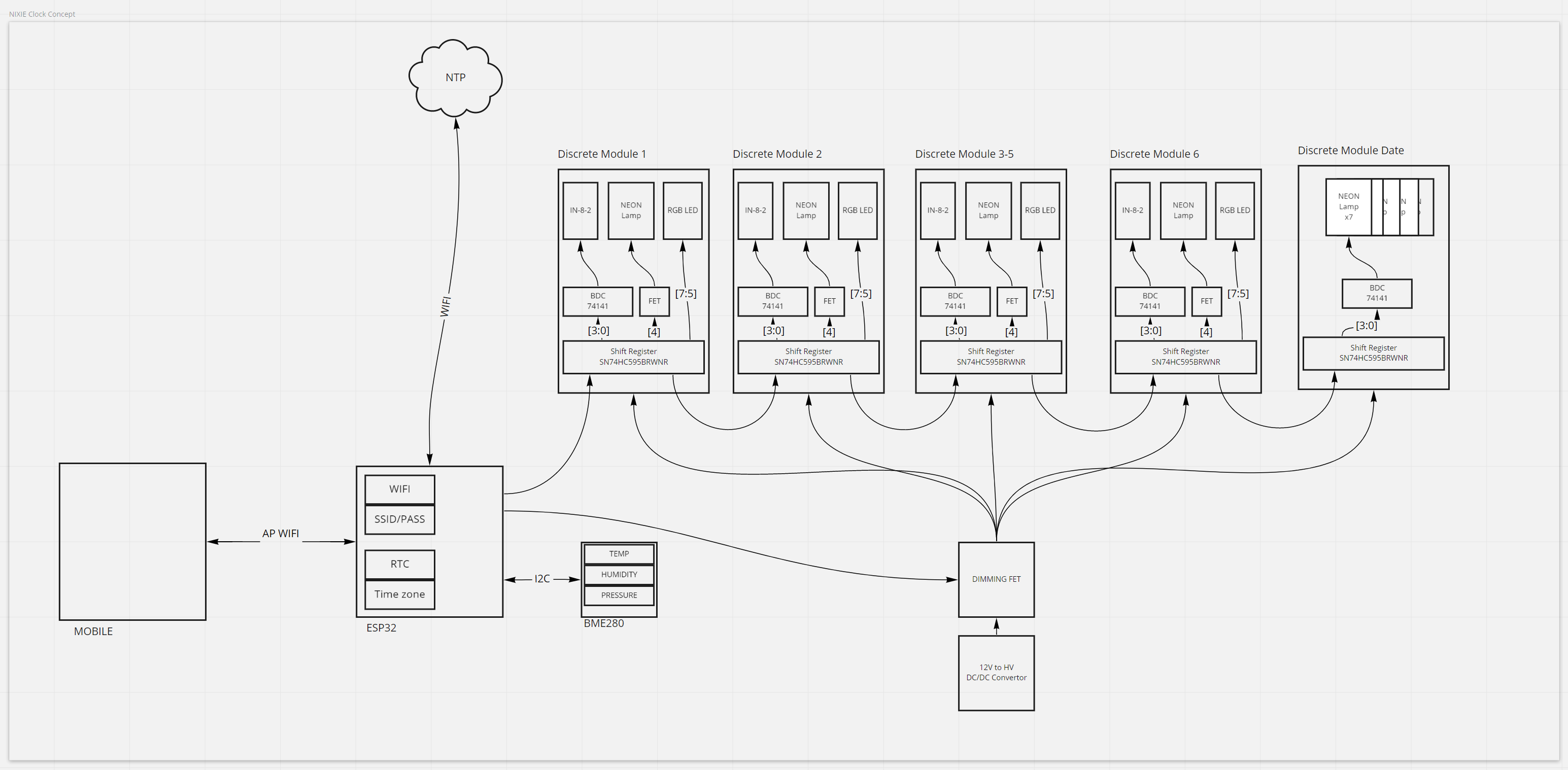 GitHub - PhasaweeSkn/NIXIEClock