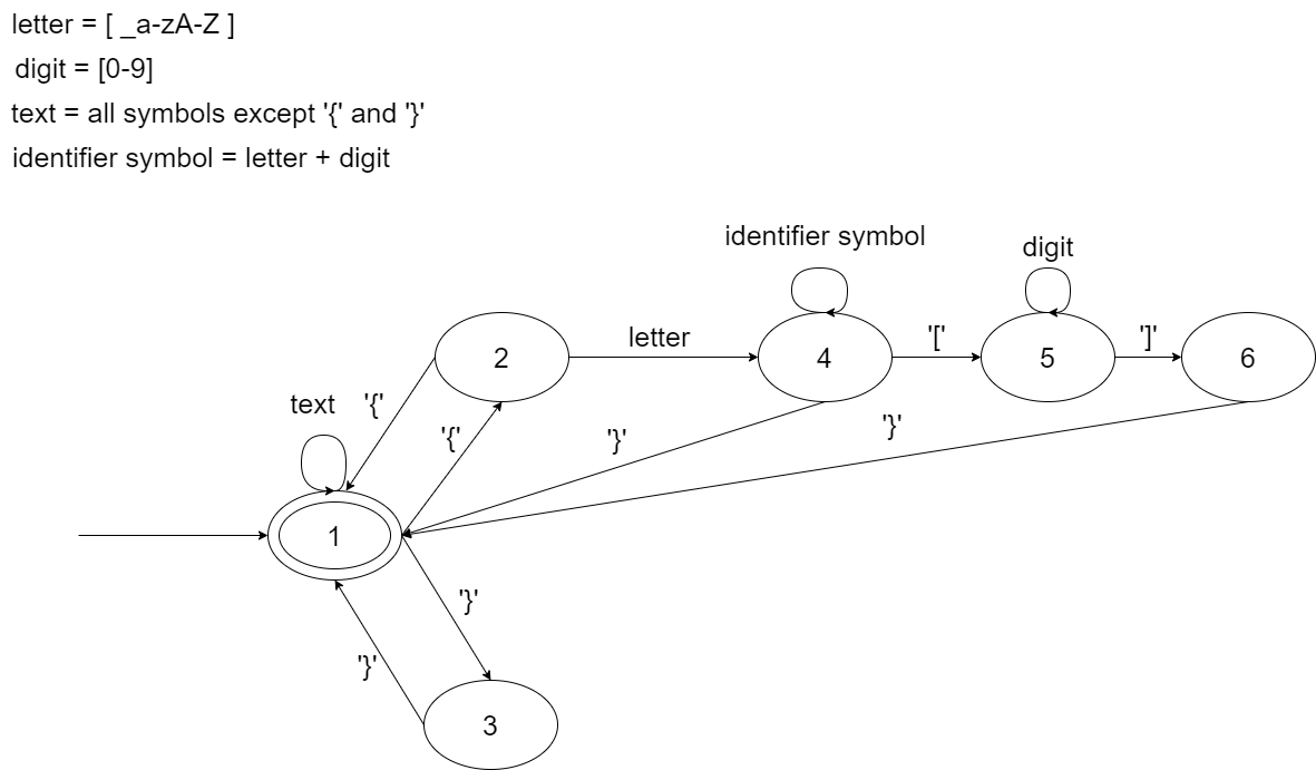 GitHub - RomanShidlovsky/StringFormatter