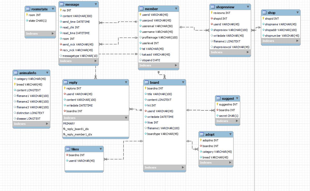 Github Bumseokseo Finalteamproject