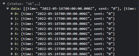 [Bug] Y Axis overflow on large numbers · Issue #1127 · recharts ...