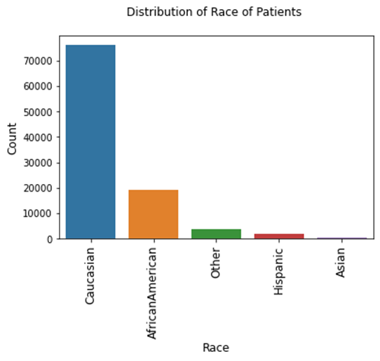 GitHub - rjain02/Big-Data-DiabetesDataAnalysis