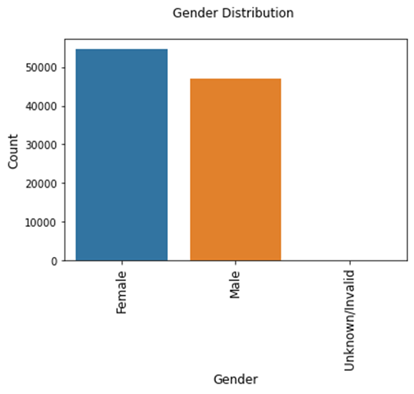 Github Rjain02 Big Data Diabetesdataanalysis