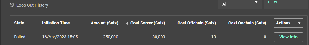 Loop out failed and cost 30,000 sats · Issue #529 · lightninglabs/loop · GitHub