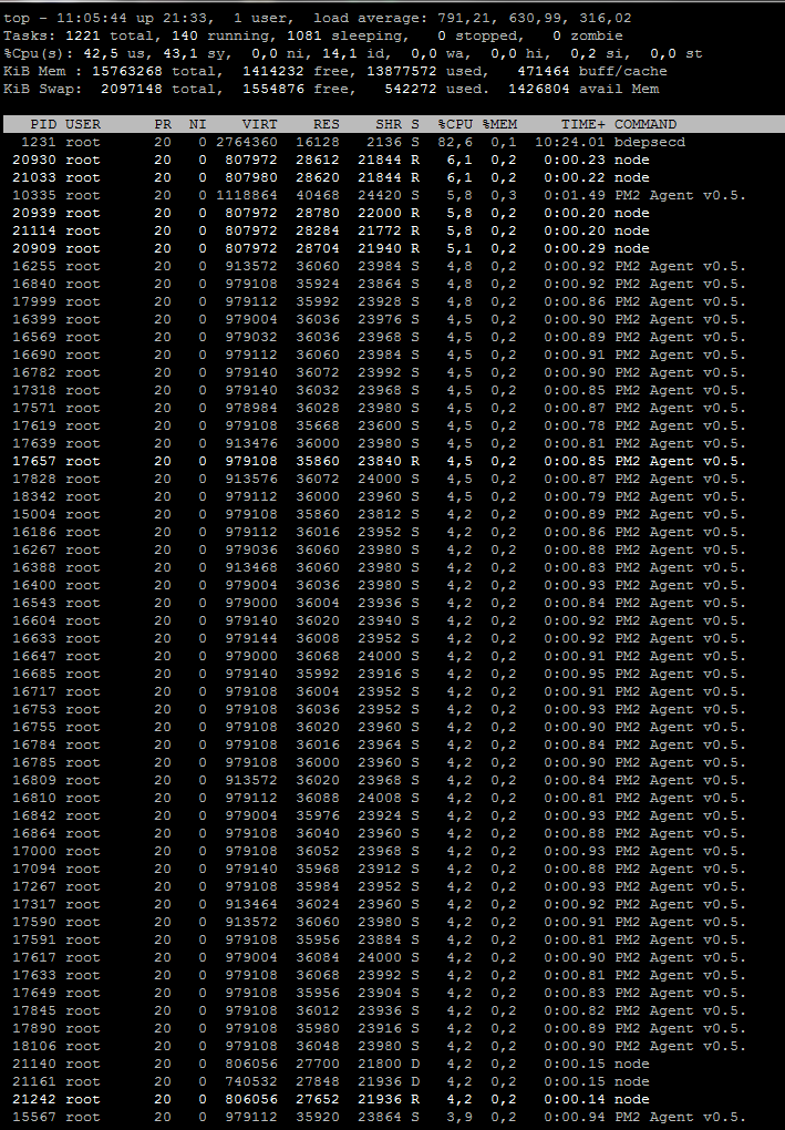 pm2 Memory Leak · Issue #3712 · Unitech/pm2 · GitHub