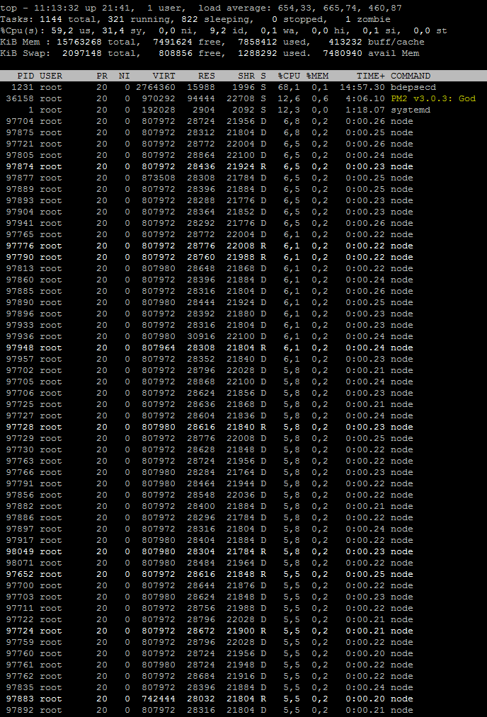pm2 Memory Leak · Issue #3712 · Unitech/pm2 · GitHub