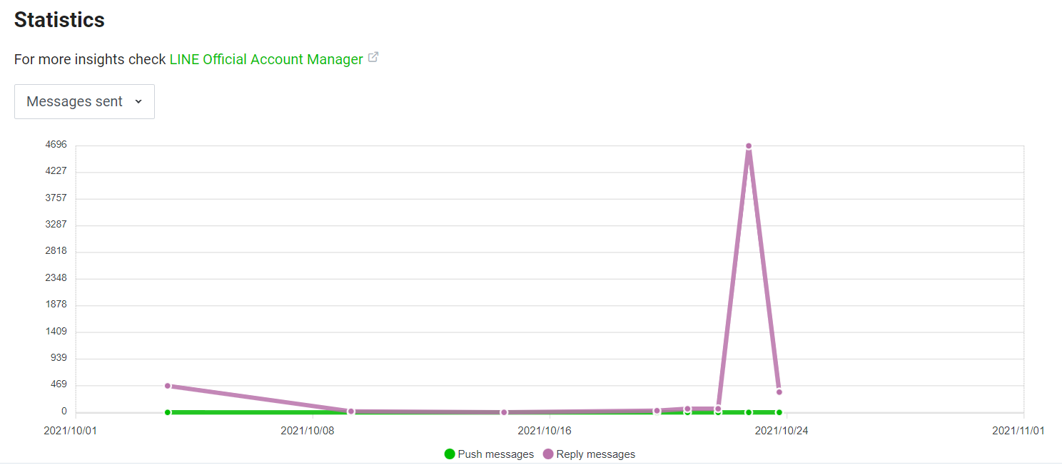 GitHub - james61124/Job-Fair-Compaigning-System-for-2021-MeiChu-Hackthon: A Linebot project ...