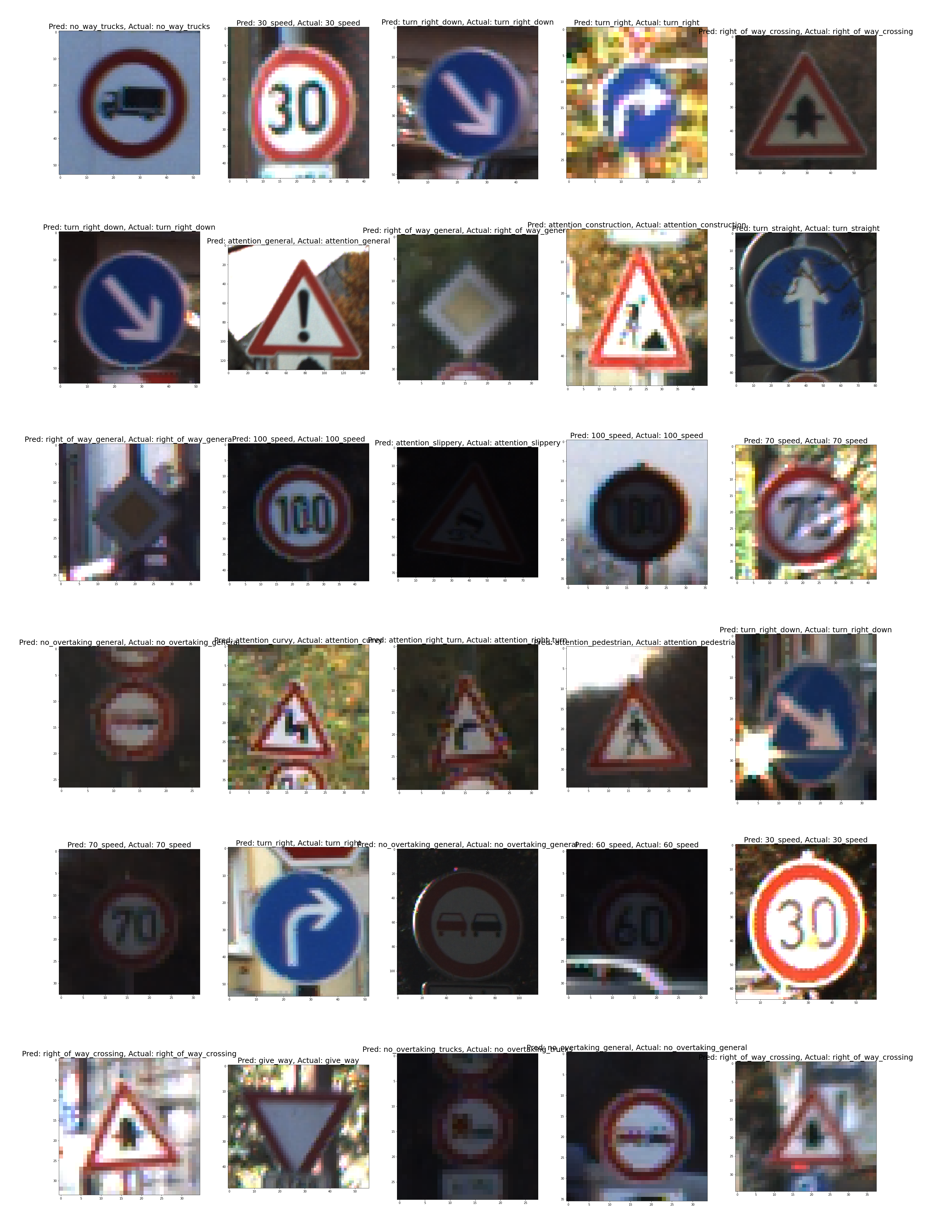 GitHub - YasinShafiei/traffic-sign-classification