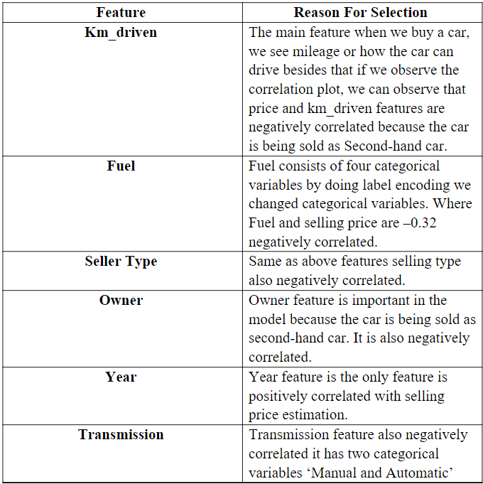 GitHub - rsvmukhesh/Car-Price-Estimation: Car Price Estimation using ...